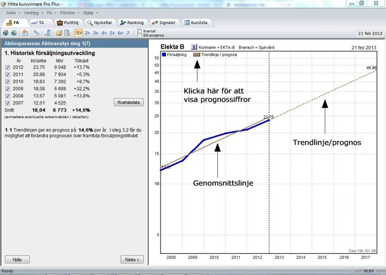 Steg 1 - Hitta kursvinnare